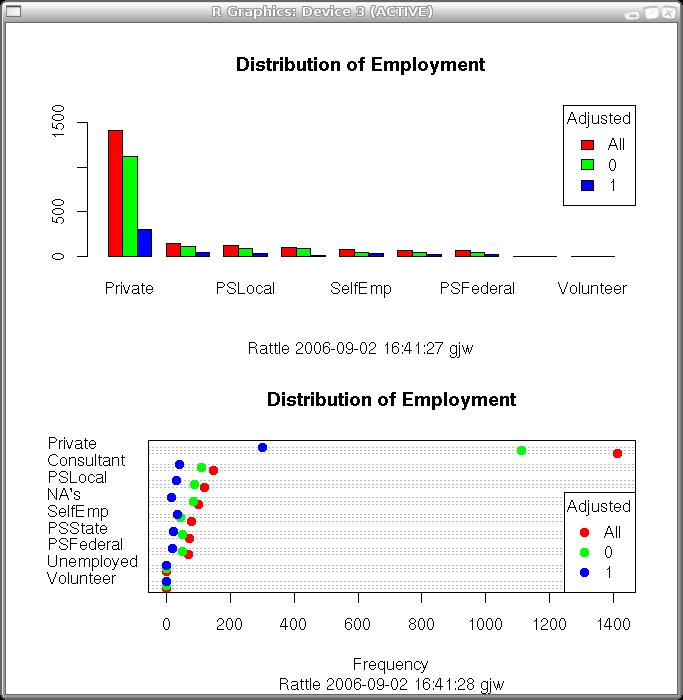 Data Mining Survivor Explore Distributions Option