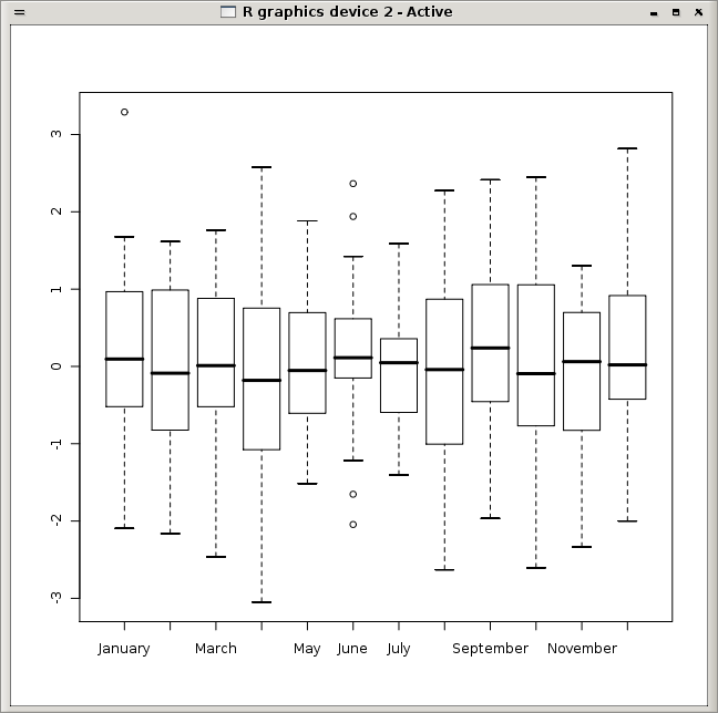 Data Mining Survivor Dates Times0 Grouping Time Series For Box Plot